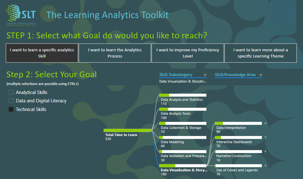 The Learning Analytics Toolkit – SLT Consulting
